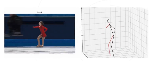【OpenMMLab-AI实战营】笔记02：人体关键点检测与MMPose-CSDN社区