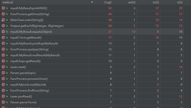 BUAA_OO_UNIT1博客-CSDN社区