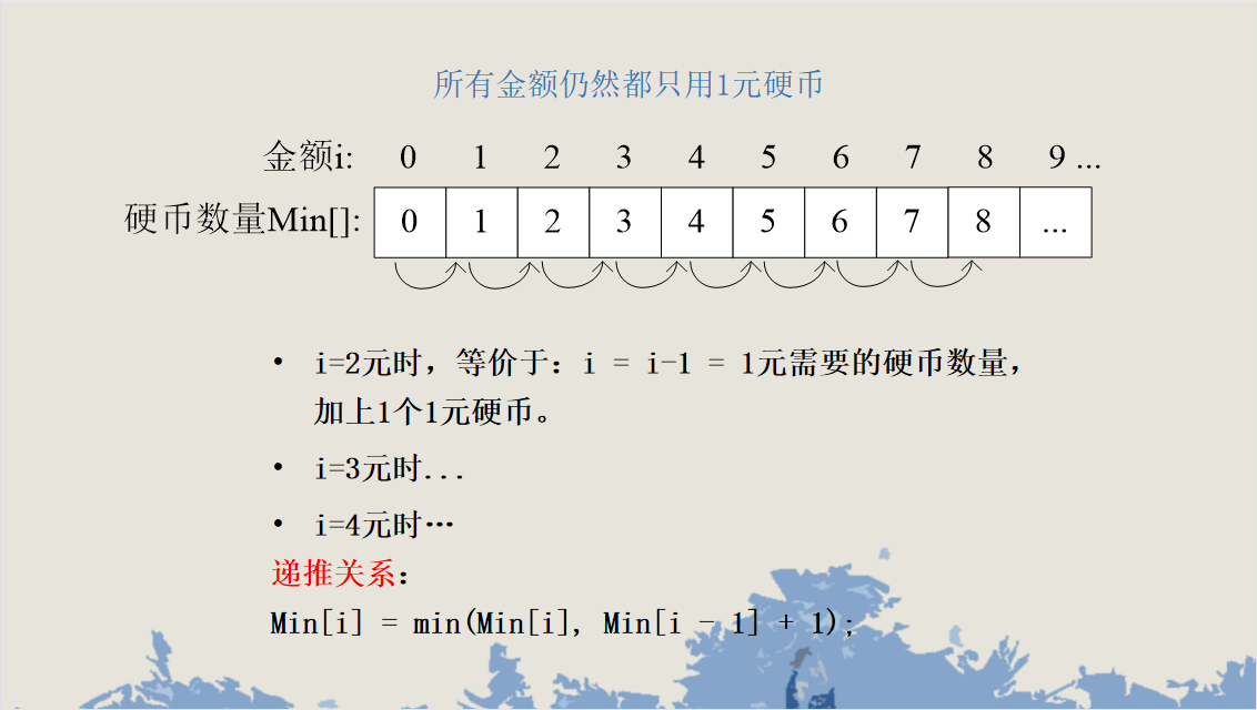 Db组技术分享——动态规划算法(最少硬币问题) Csdn社区