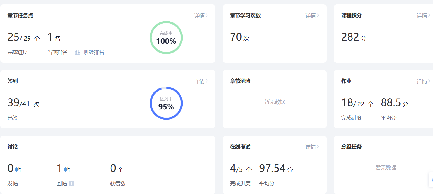 2023年春季学期nlp总结作业 Csdn社区