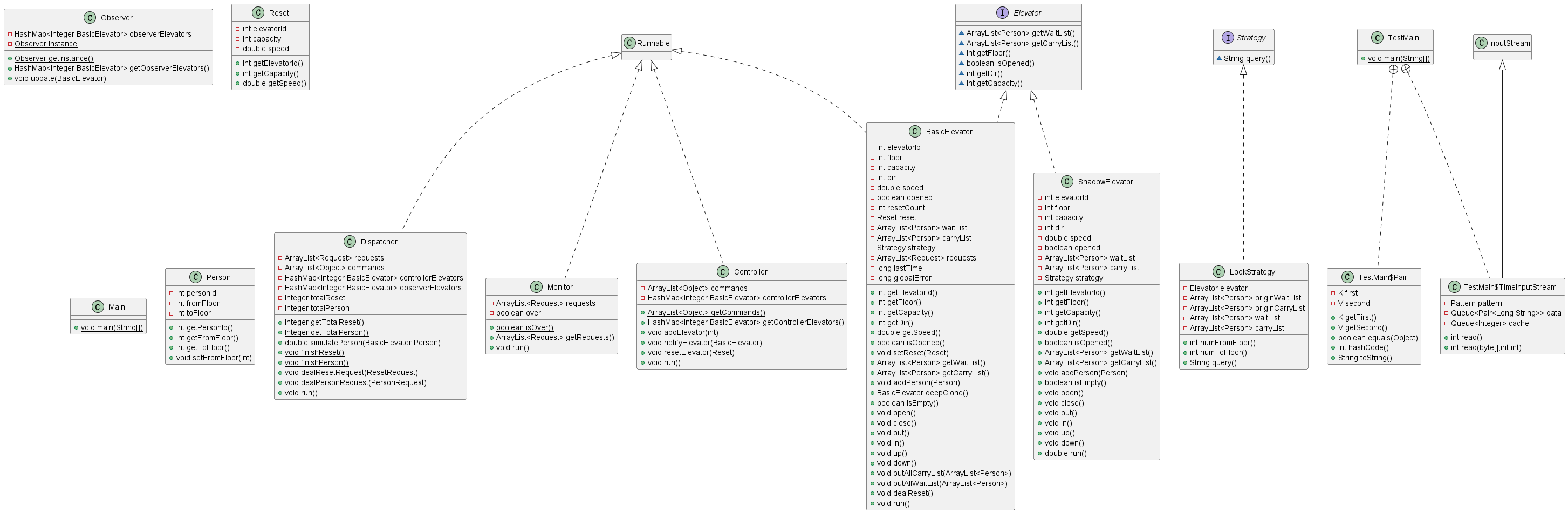 OO U2 电梯 总结-CSDN社区