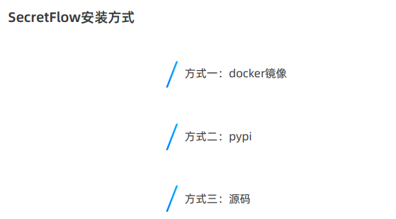 隐语学习笔记 第 4 课：SecretFlow与Secretnote的安装部署-CSDN社区