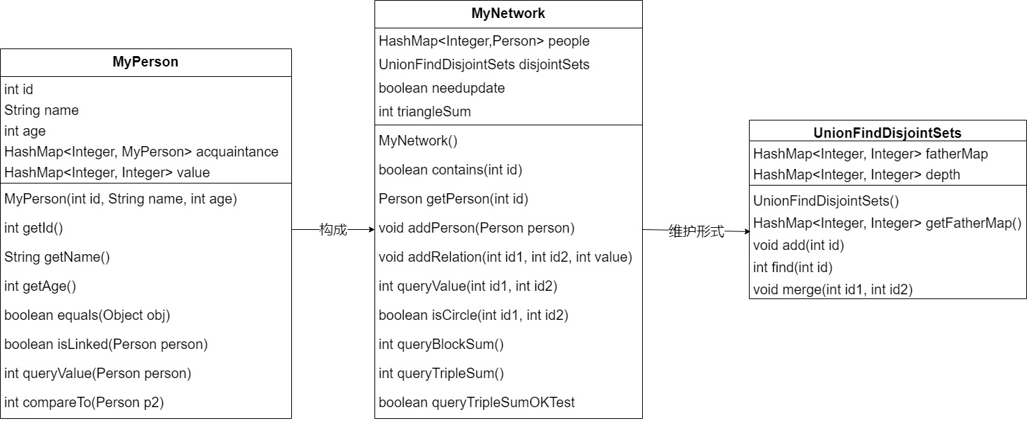 BUAA Object Oriented Unit 3 Summary-CSDN社区