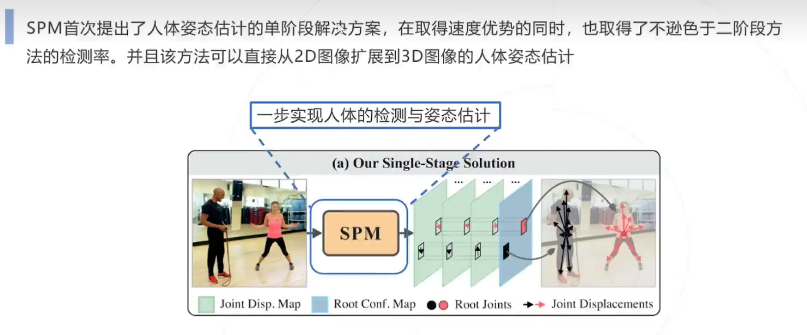【OpenMMLab-AI实战营】笔记02：人体关键点检测与MMPose-CSDN社区