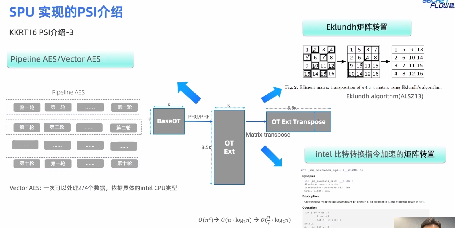 隐私计算学习笔记：第五讲 隐语psi介绍及开发实践 Csdn社区