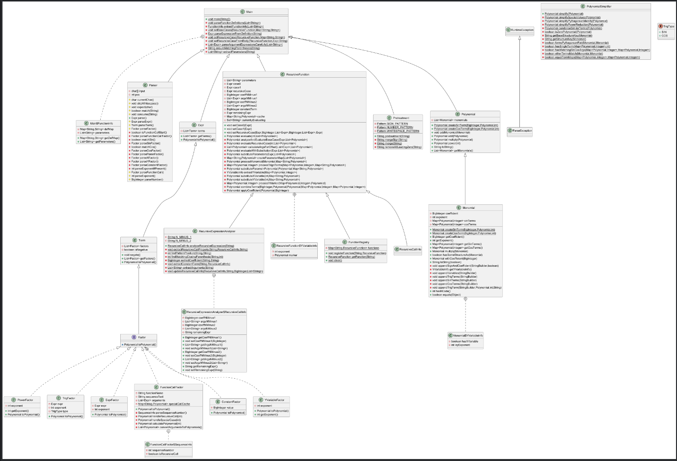 BUAA_2025_OO_Unit1单元总结-CSDN社区