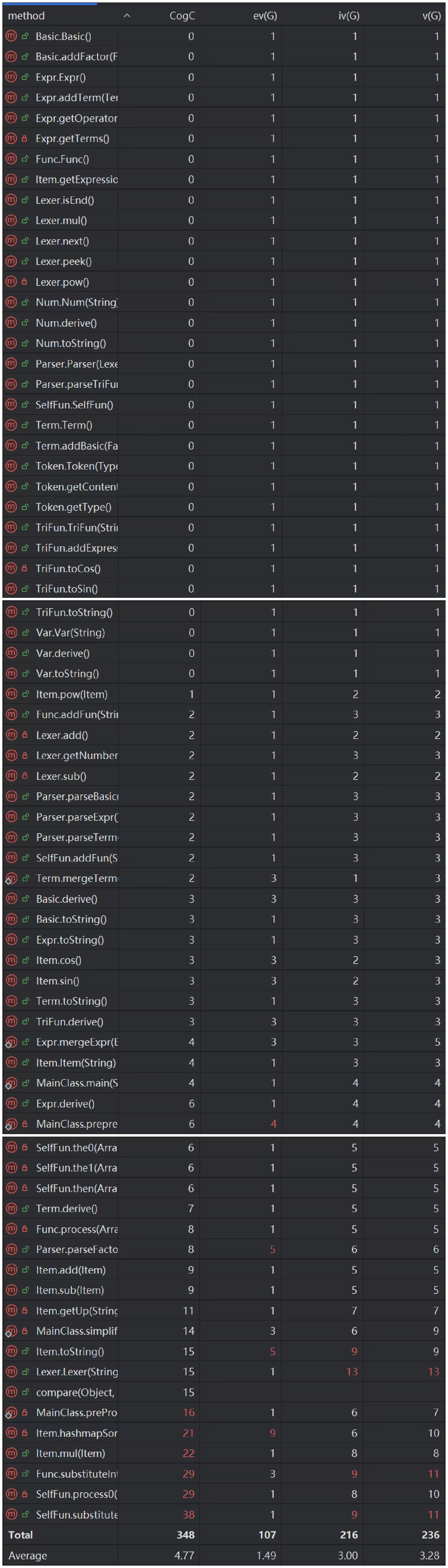 BUAA_OO_Unit 1总结-CSDN社区