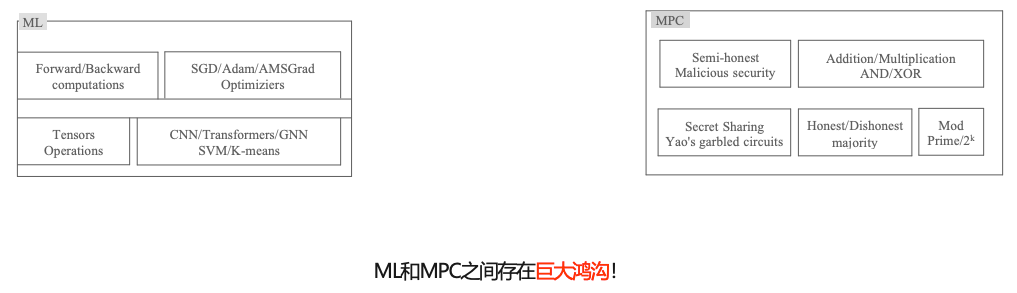 【隐私计算实训营2期】第9课：sml入门基于spu迁移机器学习算法实践 Csdn社区