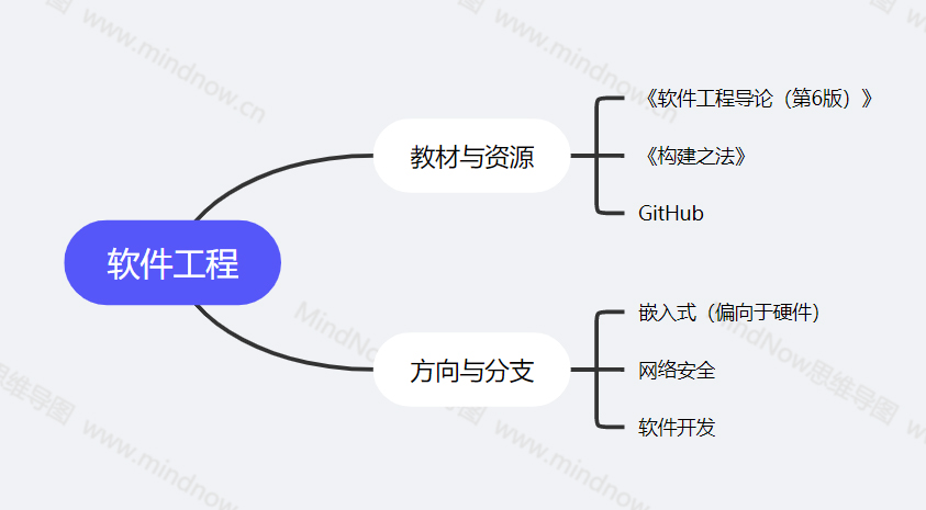 软件工程第一次作业 -CSDN社区