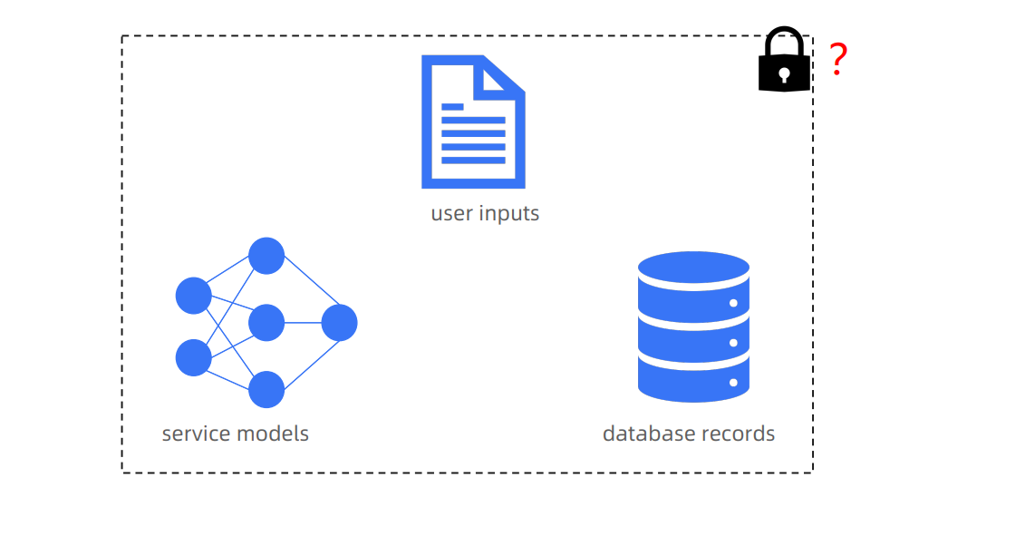 PPML入门/基于SPU机器学习建模实践-CSDN社区