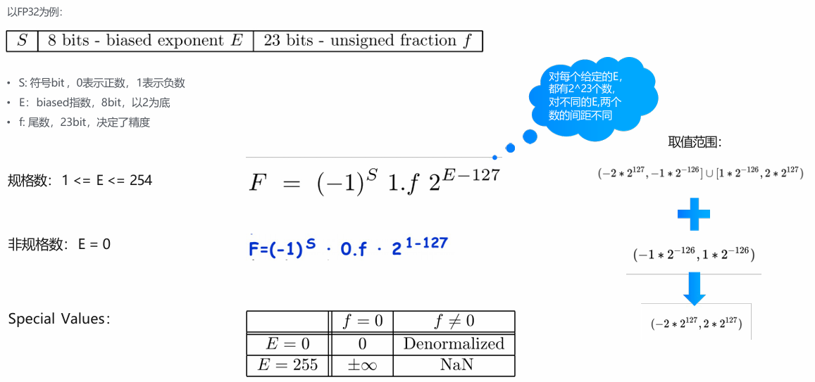 第 9 课：SML入门/基于SPU迁移机器学习算法实践-CSDN社区