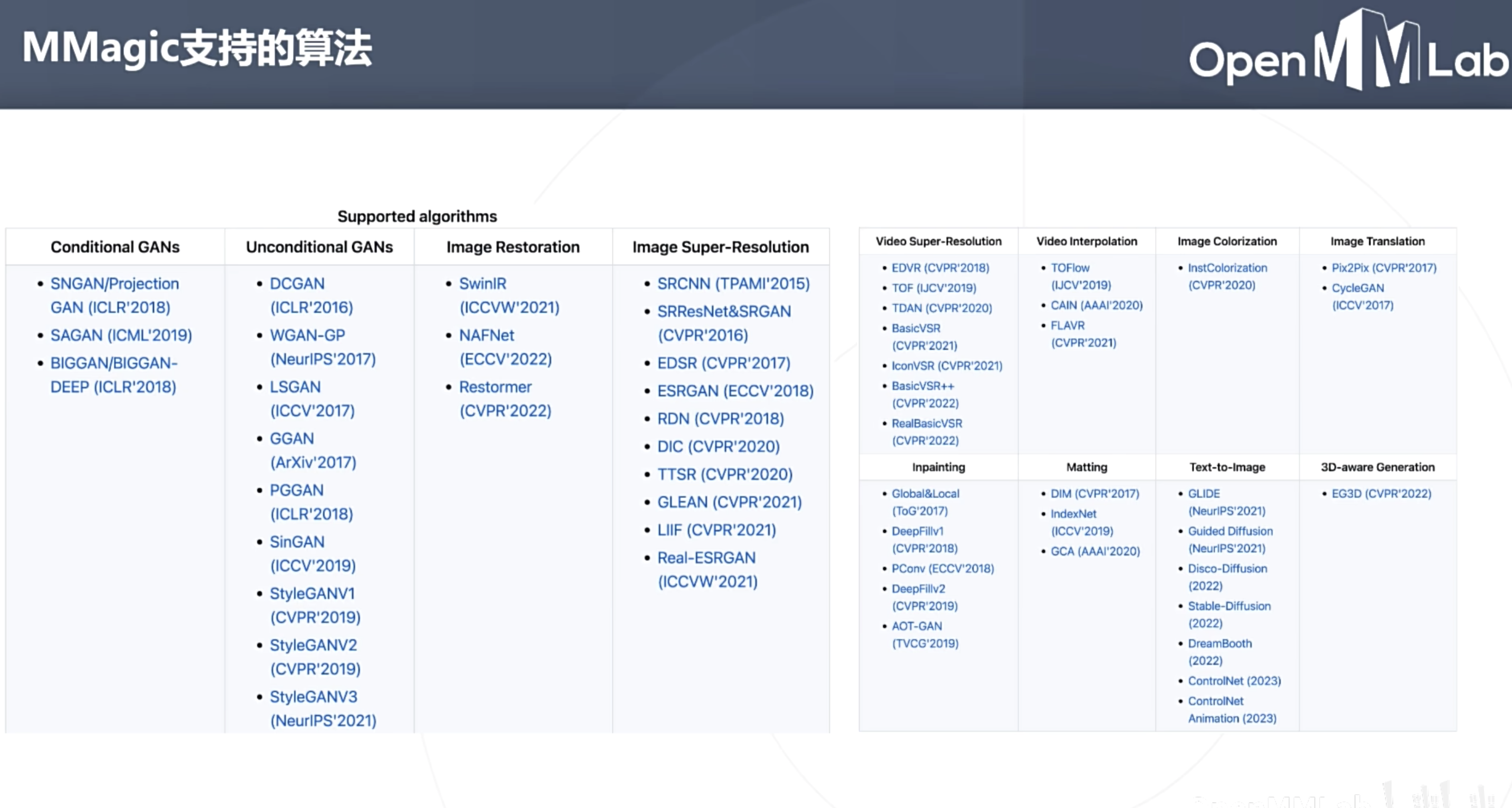Openmmlab Ai实战营第2期 笔记11 Mmagic 代码课 Csdn社区
