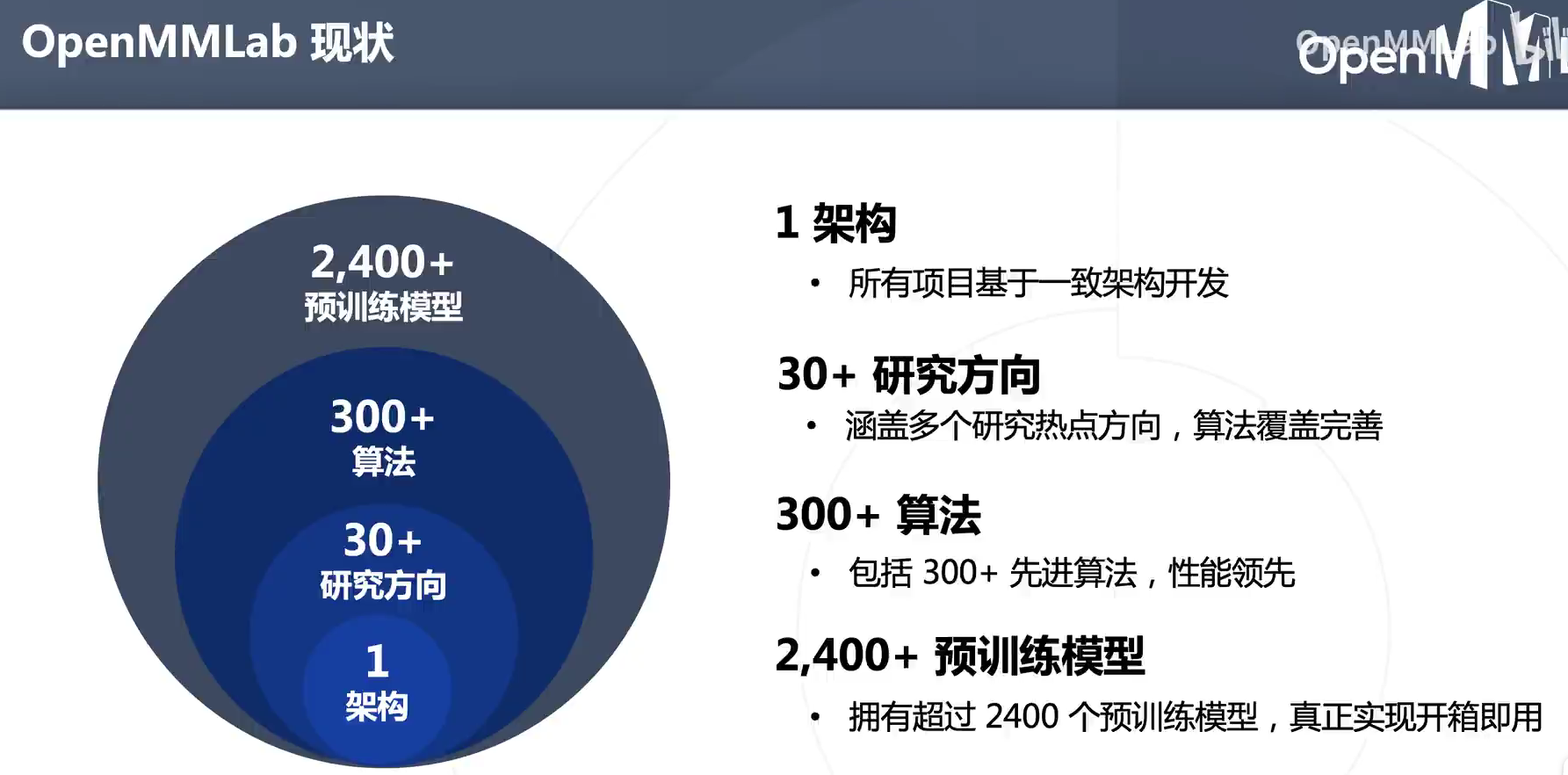 【OpenMMLab-AI实战营第二期】笔记01：AI实战营第二期开营及OpenMMLab概述-CSDN社区