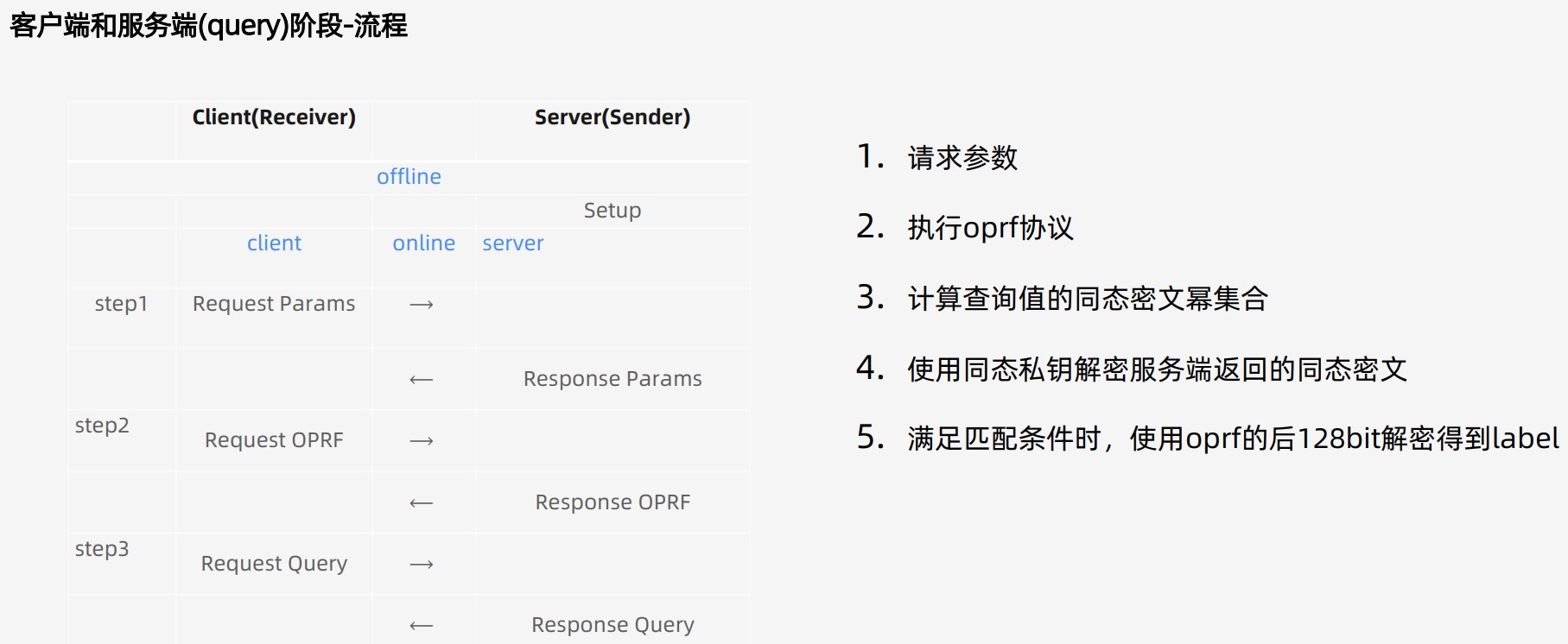 第6课 匿踪查询和隐语PIR的介绍及开发实践-CSDN社区
