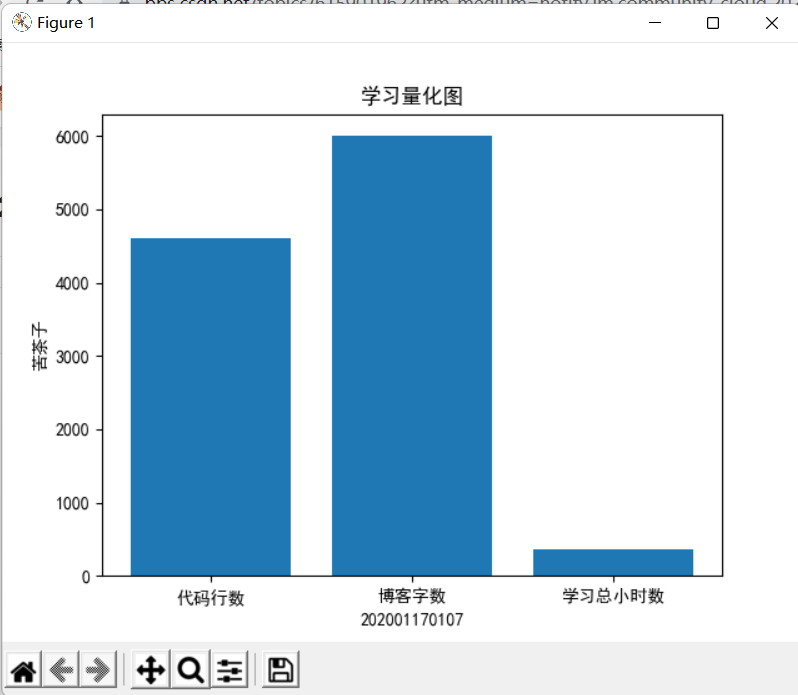 2023年春季学期NLP总结作业-CSDN社区