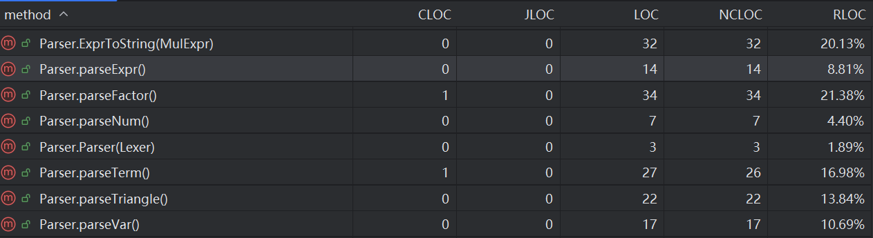 [BUAA OO Unit 1]单元总结-CSDN社区