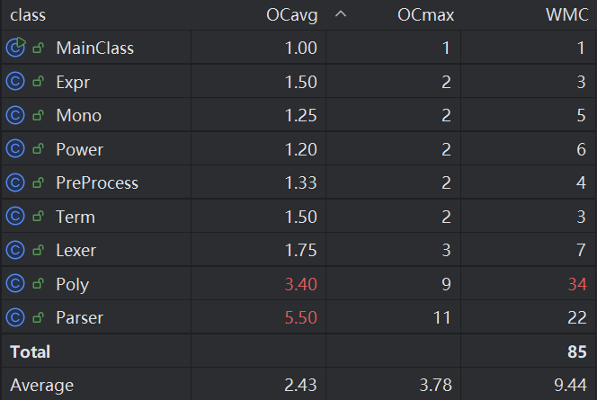 BUAA_OO_U1 递归下降与表达式解析-CSDN社区