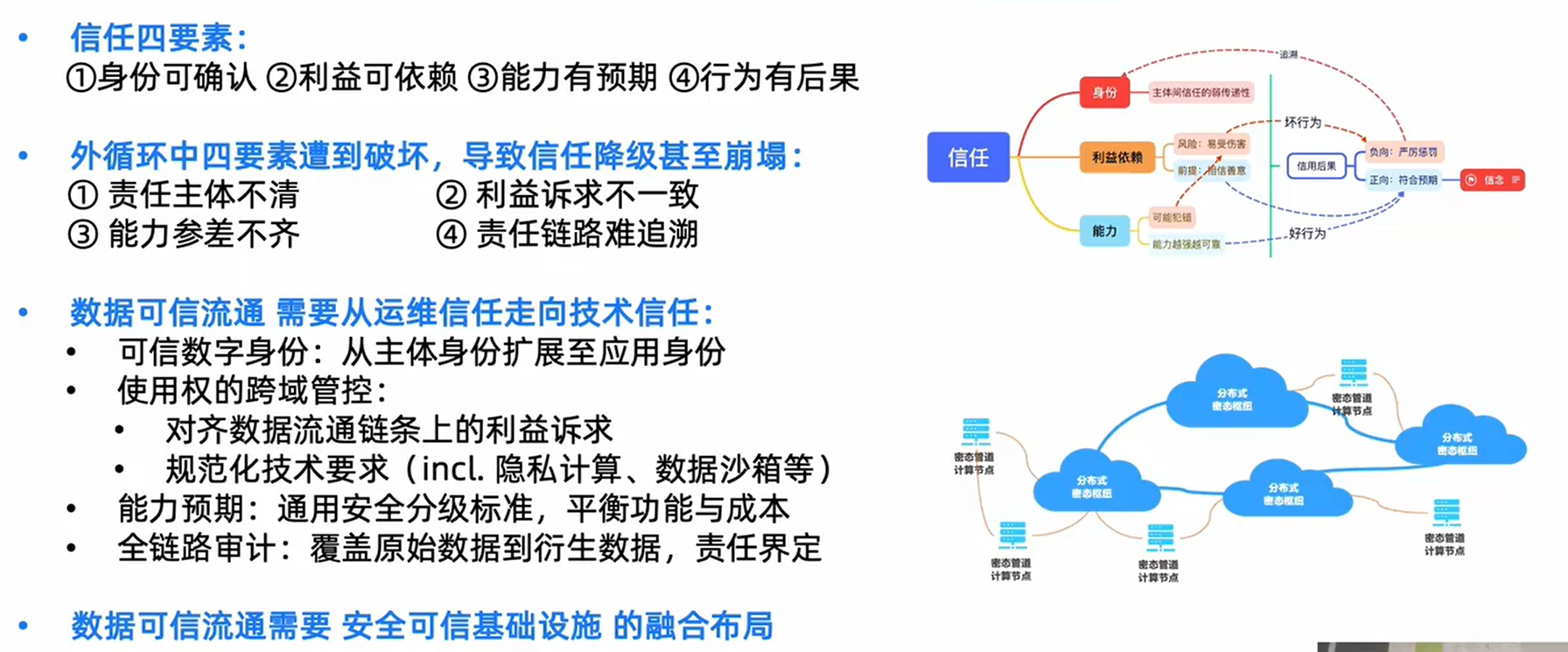 第一讲：数据可信流通 从运维信任到技术信任 Csdn社区