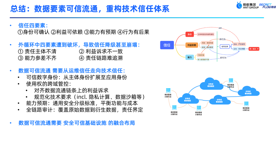 第一课:数据可信流通,从运维信任到技术信任 课程讲师:韦韬 总结归纳 Csdn社区