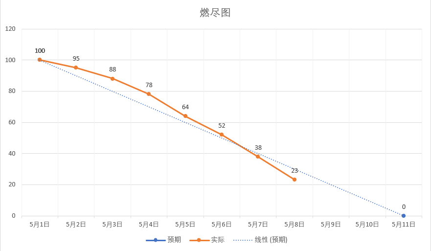 MachineGuard机房捍卫者——Alpha冲刺Day7-CSDN社区
