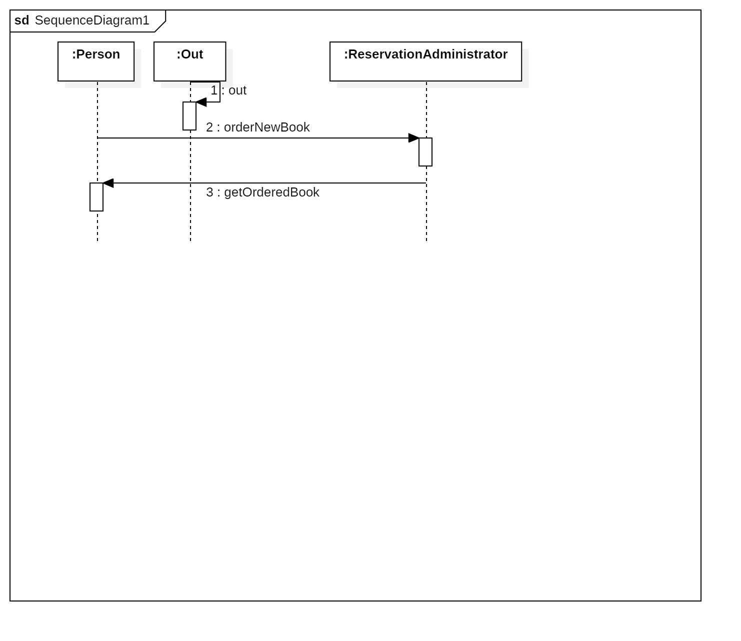 OO_UNIT4_单元总结 -CSDN社区