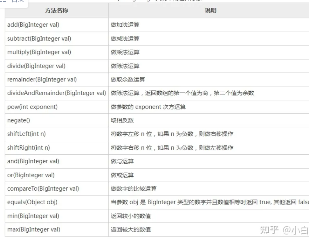 蓝桥杯打卡第4天（2023.2.26）-CSDN社区