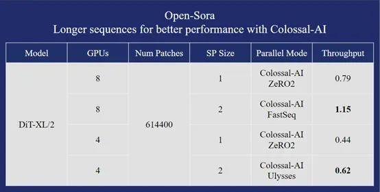 全球首个类Sora架构视频生成模型Open-Sora 1.0-CSDN社区
