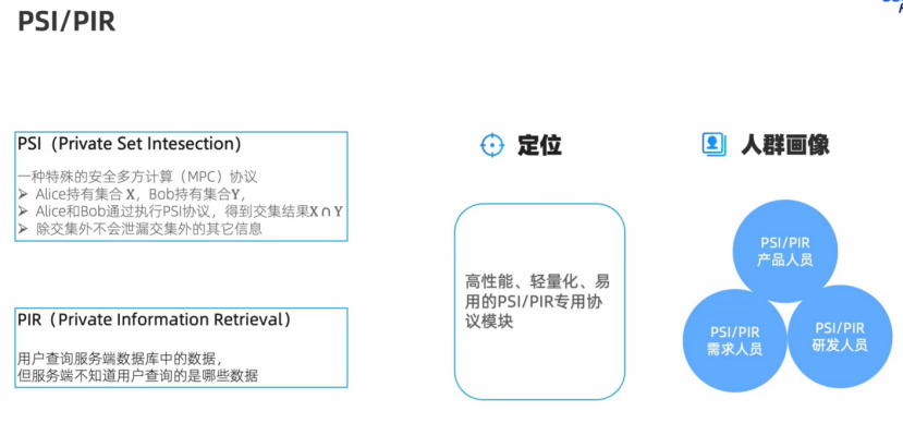 第三讲 【课程名称】详解隐私计算框架的架构和技术要点-CSDN社区