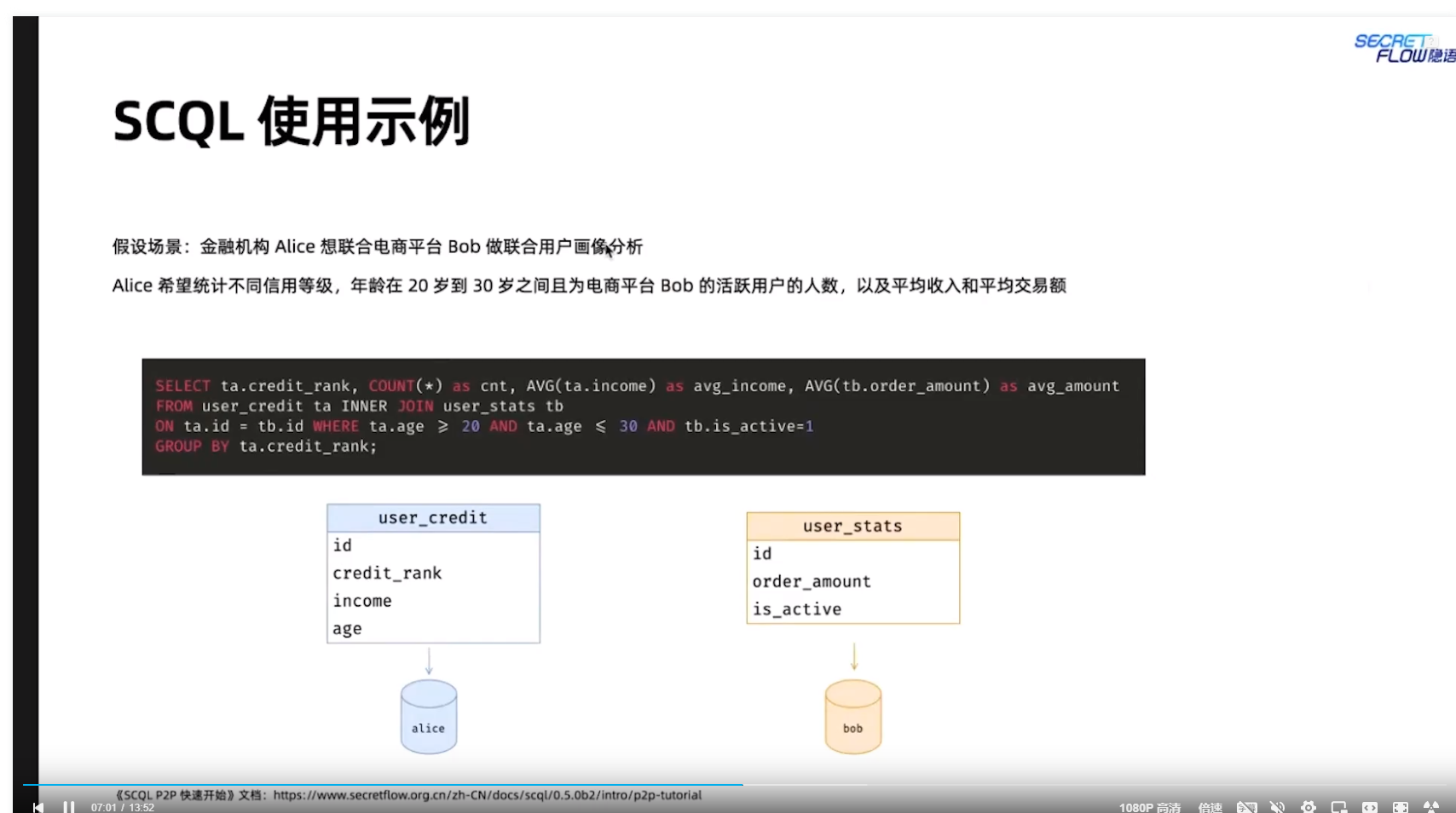 学习笔记 隐私计算训练营 第八讲 下 Csdn社区 0240