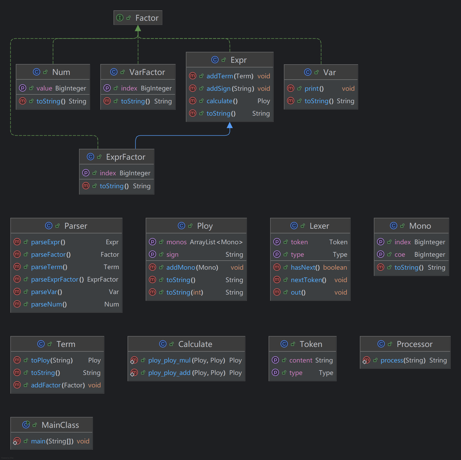 北航25年OO第一单元总结-CSDN社区
