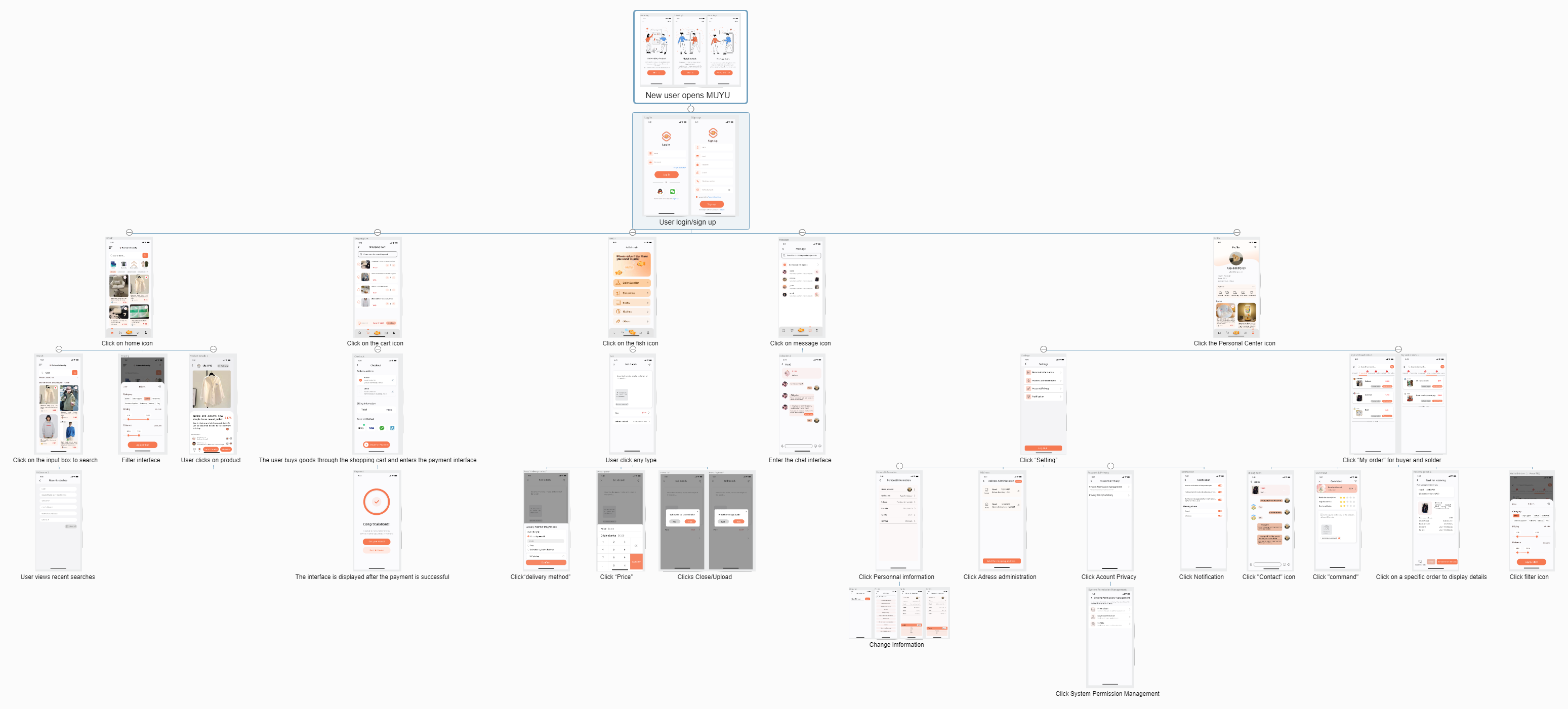 Team MUYU : Fifth assignment - Prototype design-CSDN社区