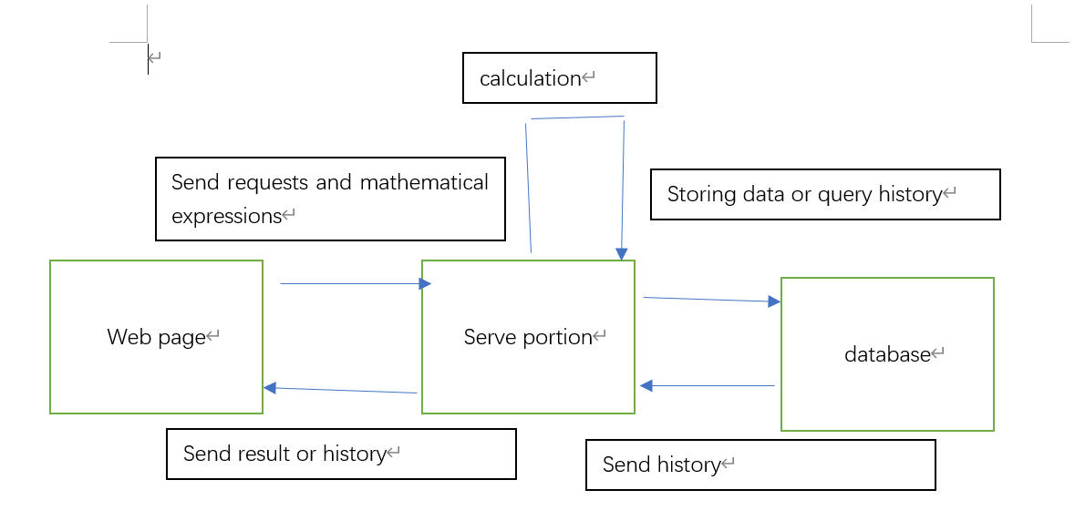 2.More advanced front and back end calculators-CSDN社区