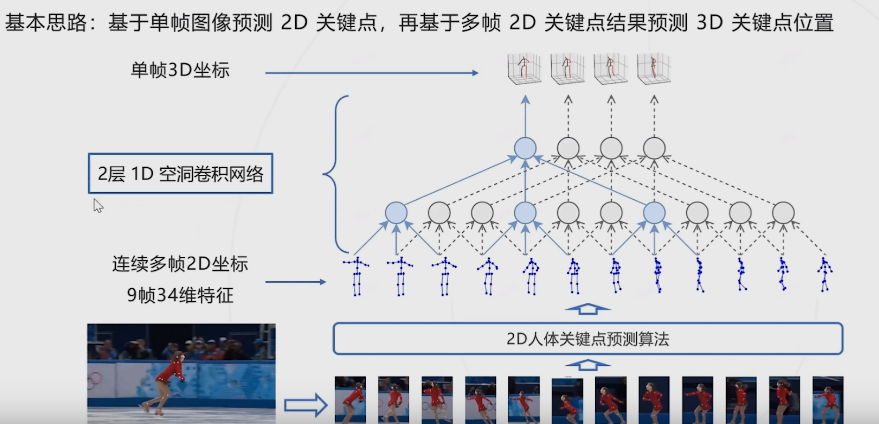 【OpenMMLab-AI实战营】笔记02：MMPose 人体姿态估计（Human Pose Estimation）-CSDN社区