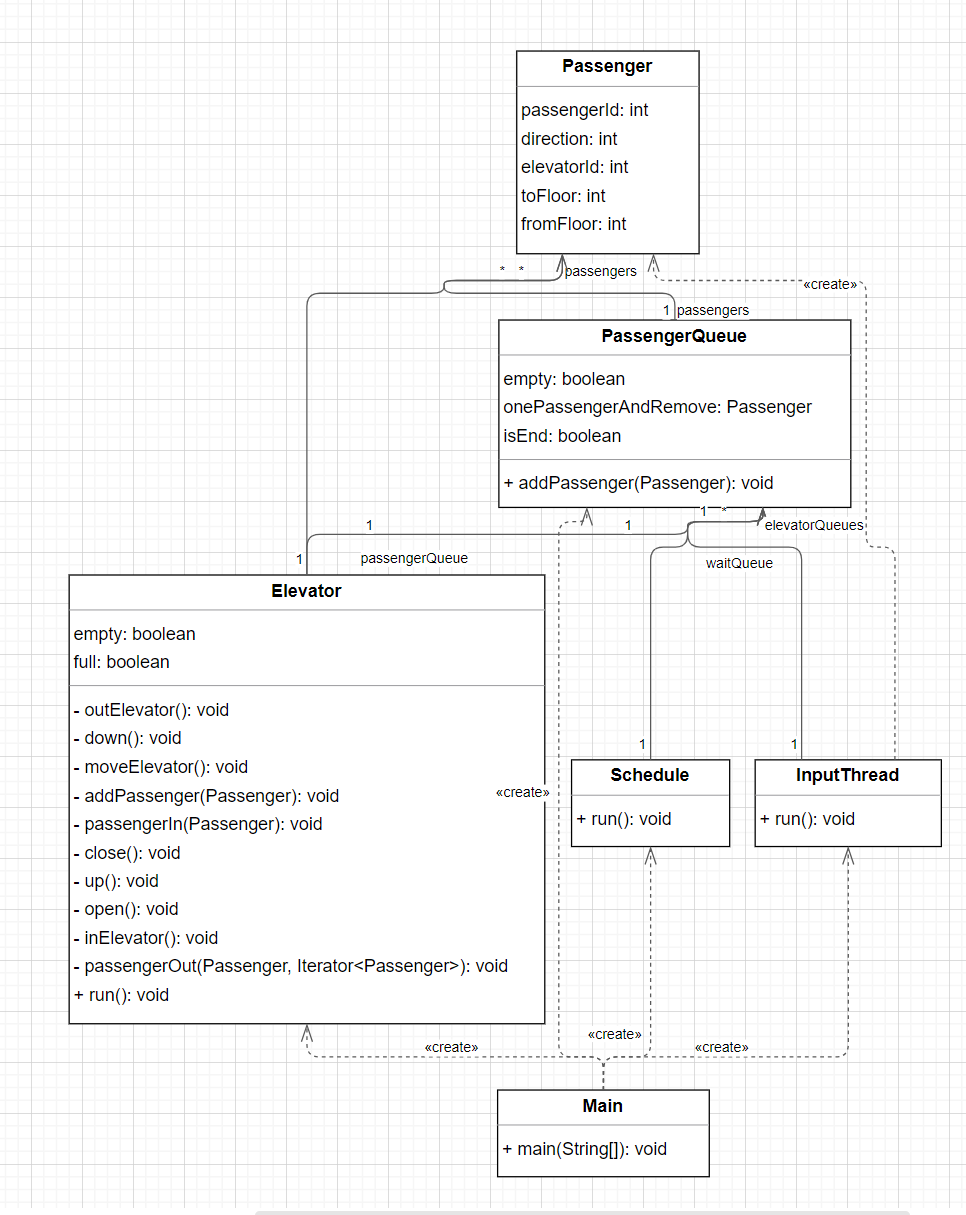 BUAA-OO-Unit2-总结-CSDN社区