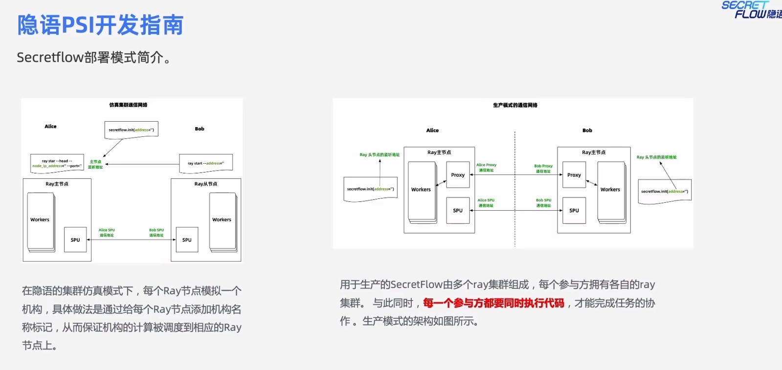 隐私计算学习笔记：第五讲 隐语psi介绍及开发实践 Csdn社区