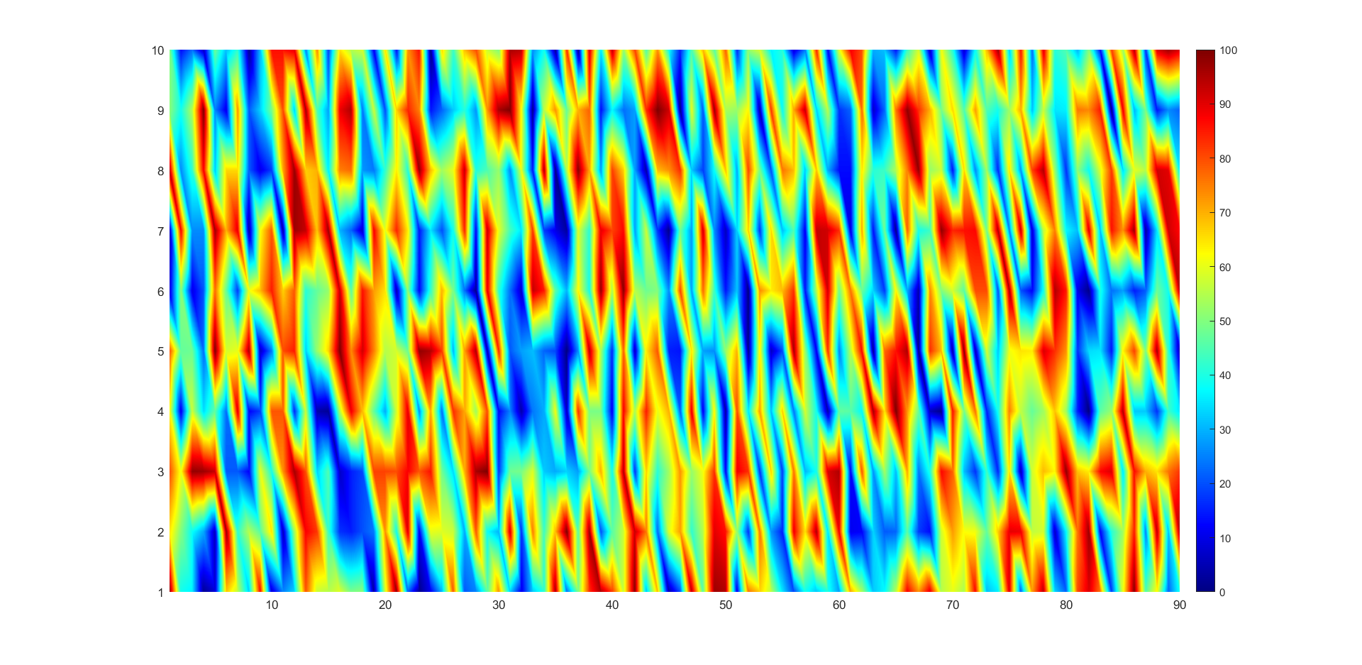 Matlab Pcolor绘制伪彩图 Csdn社区 