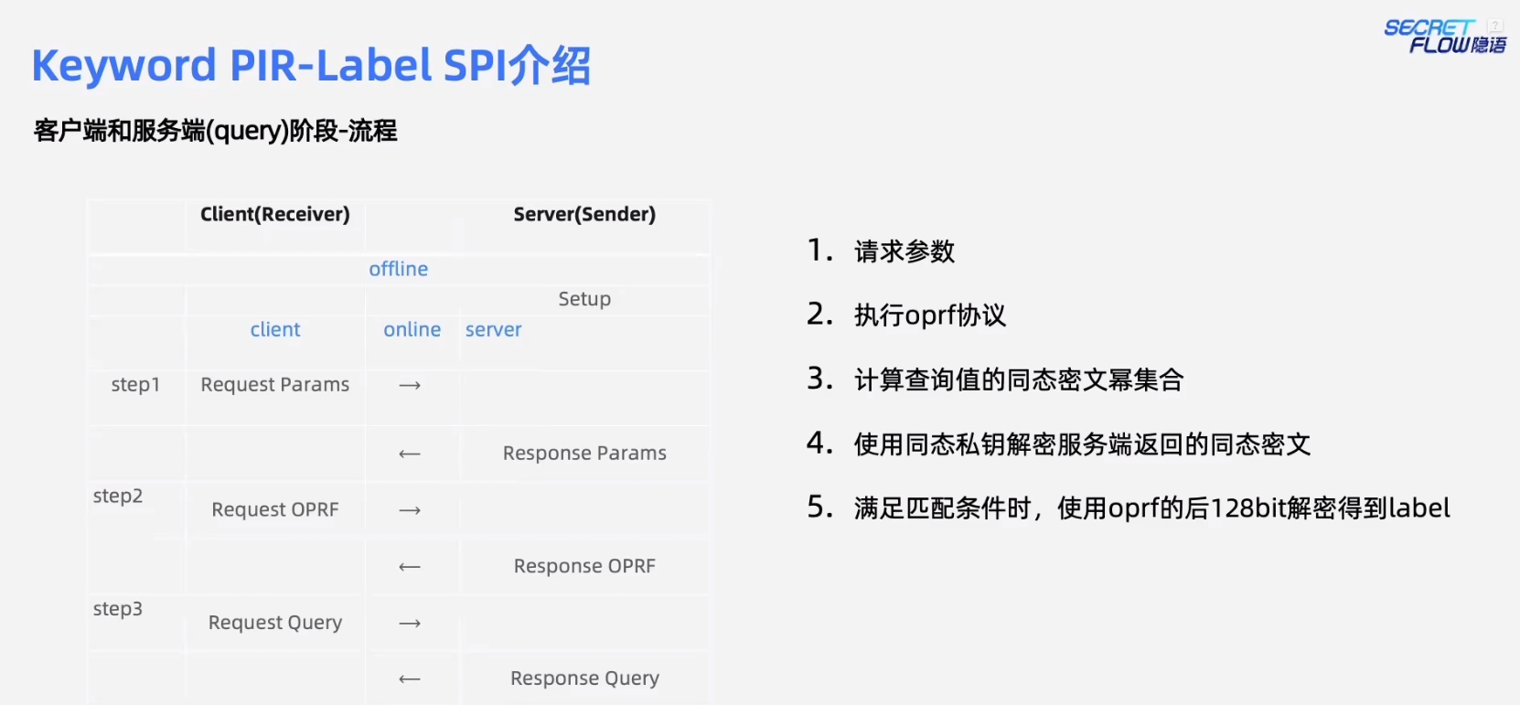 学习笔记 隐私计算训练营 第六讲 Csdn社区