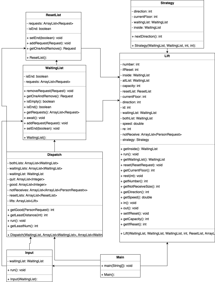 Summary of Unit 2-CSDN社区