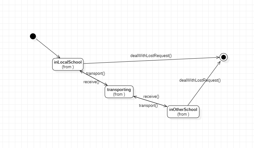 UNIT4 OOP Samcris-CSDN社区