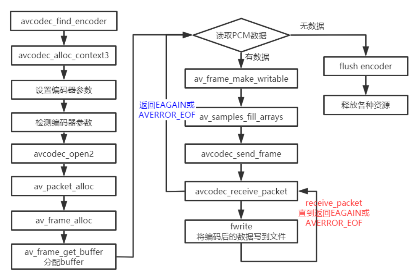 FFmpeg读取PCM数据进行AAC-CSDN社区