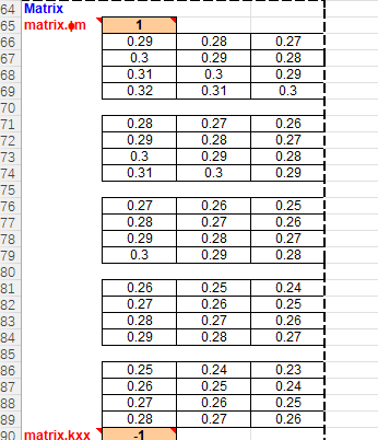 问题请教 在panel中想动态生成一个三维数组的textbox 但是只能显示出二维数组，location怎么修改？-CSDN社区