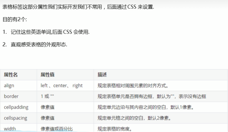 Html表单学习（学习笔记案例） Csdn社区