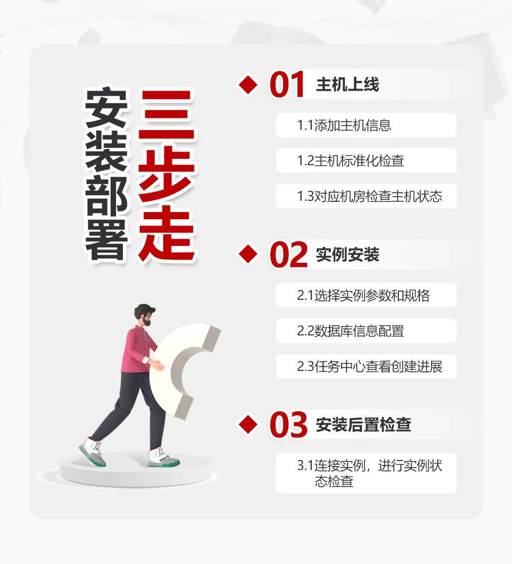 华为云数据库专家手把手教您完成gaussdb的实例部署 Csdn社区 