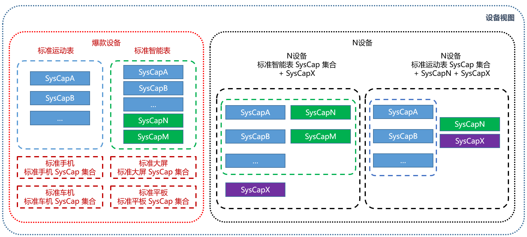 OpenHarmony_SDK与系统能力详解-CSDN社区