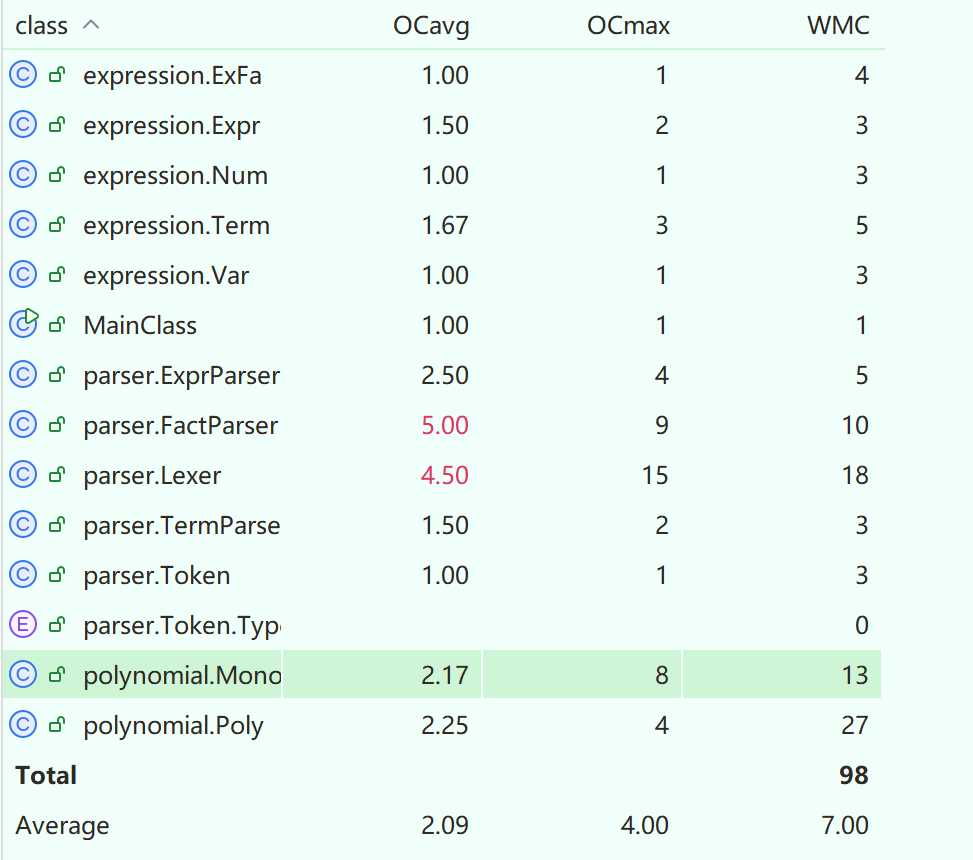 BUAA_2025_OO_Unit1单元总结-CSDN社区