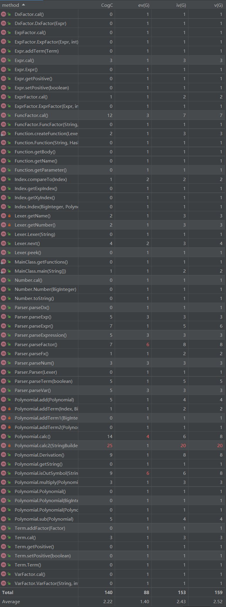 BUAA OO课程第一单元总结-CSDN社区