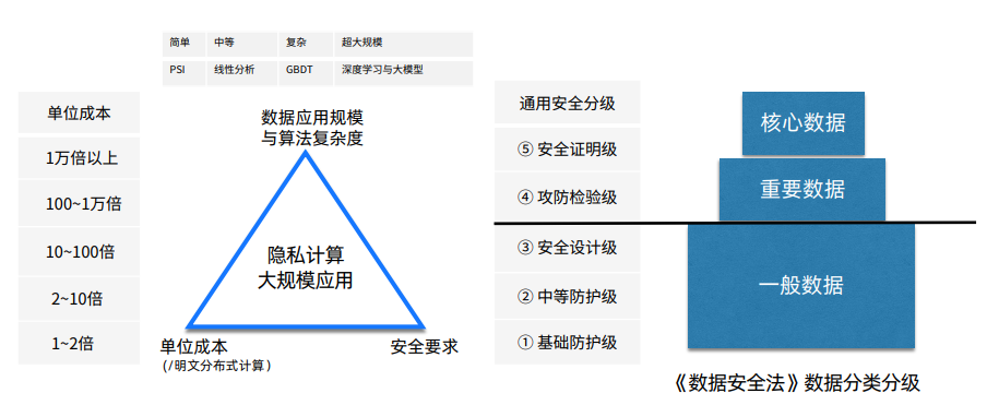 联邦学习实训： 第 1 课：数据可信流通：从运维信任到技术信任”笔记 Csdn社区