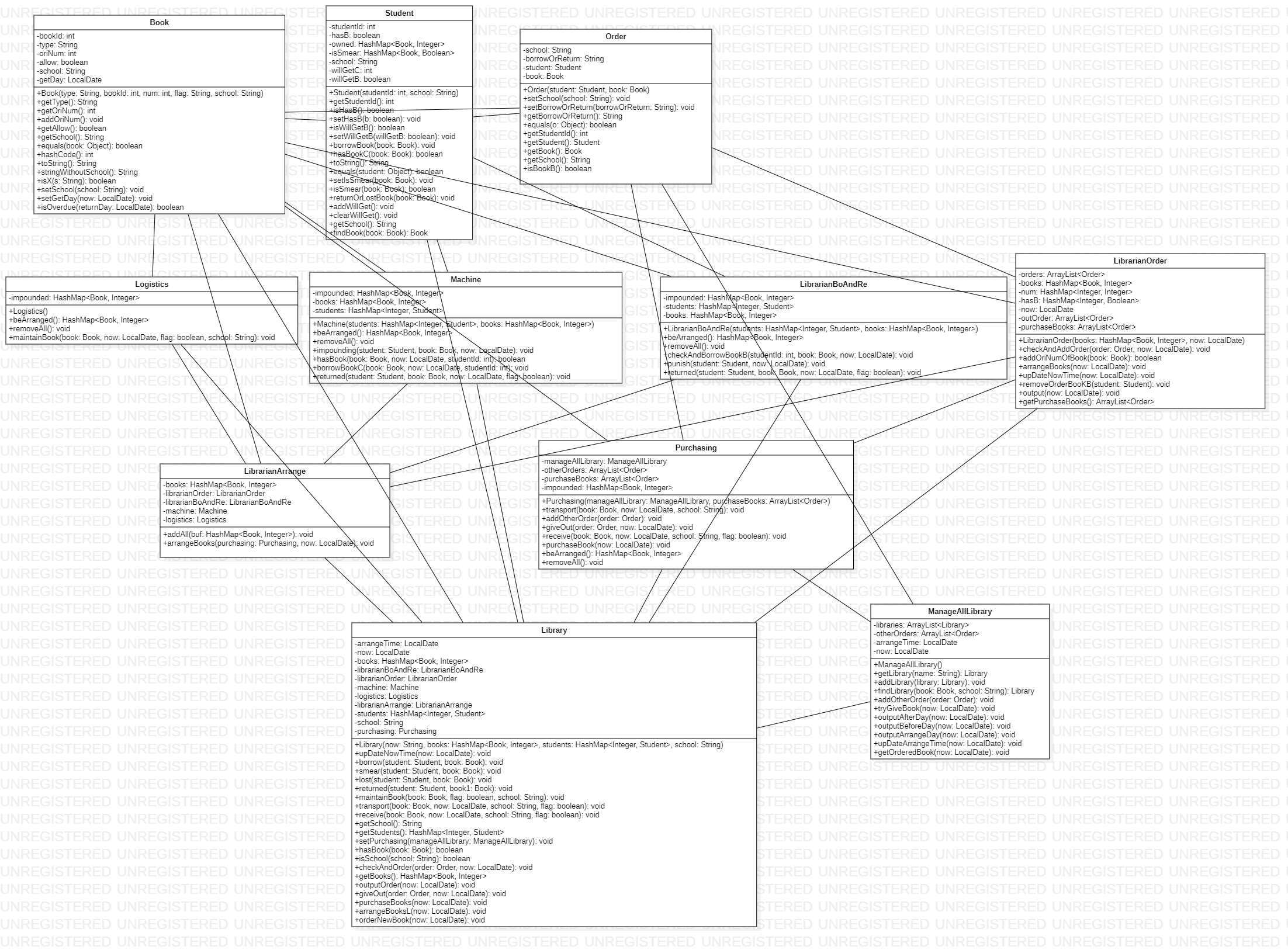 BUAA OO 第四单元总结-CSDN社区