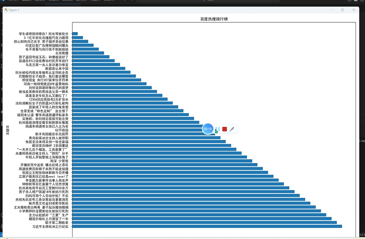 实验四 Python综合实验-CSDN社区