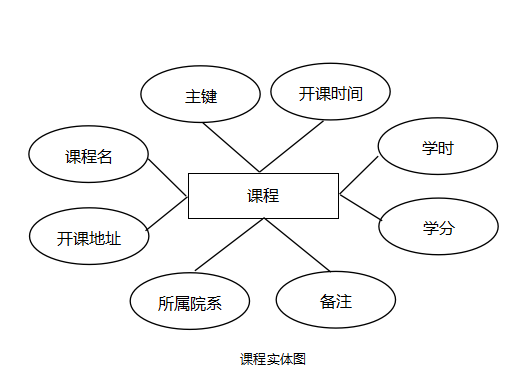 第四周个人周报-111213-吴志鹏-CSDN社区